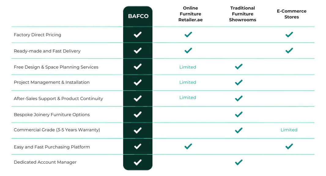 Leading Office Furniture Company in UAE | BAFCO